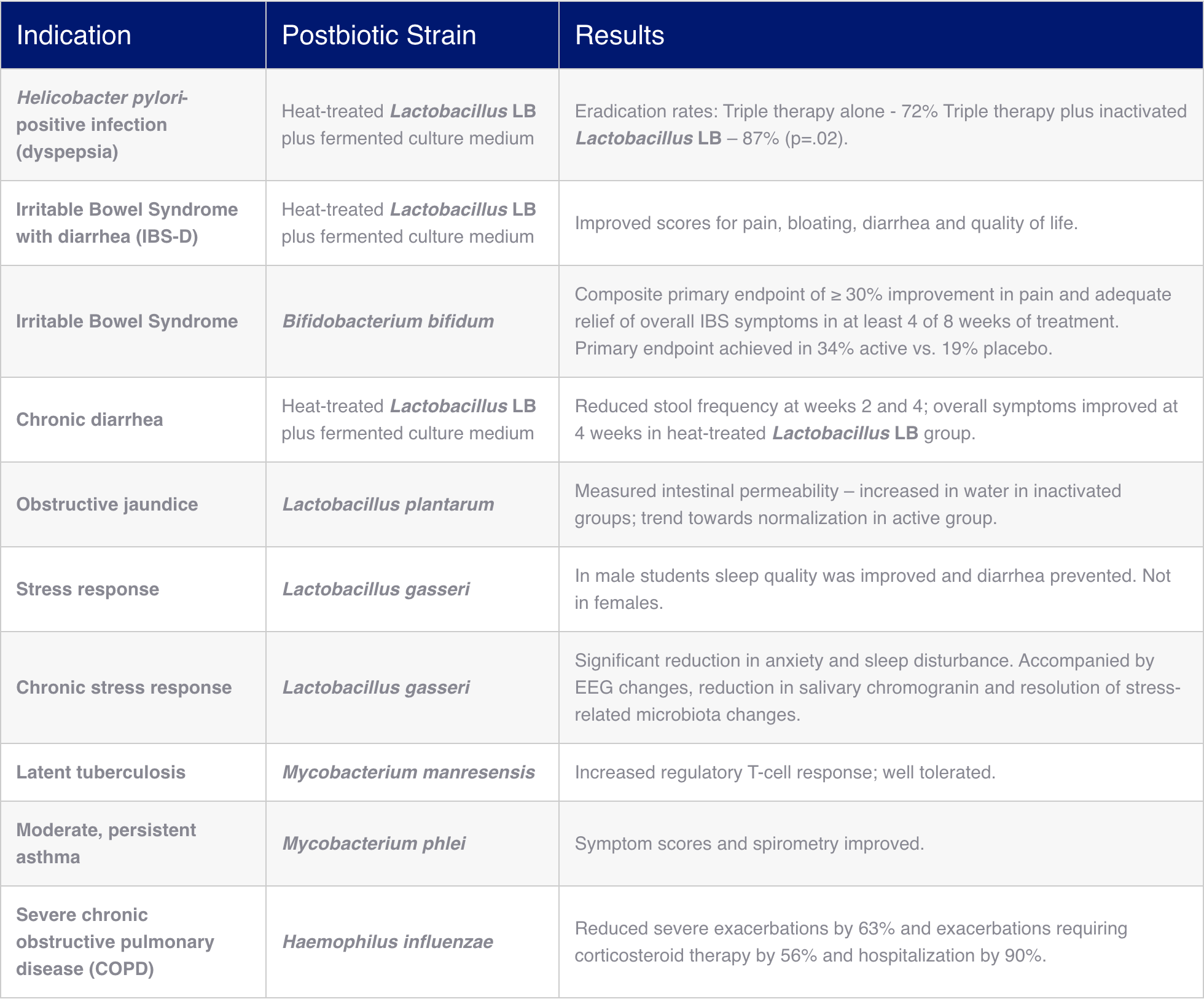 Postbiotics: use and application in practice - ADARE Biome